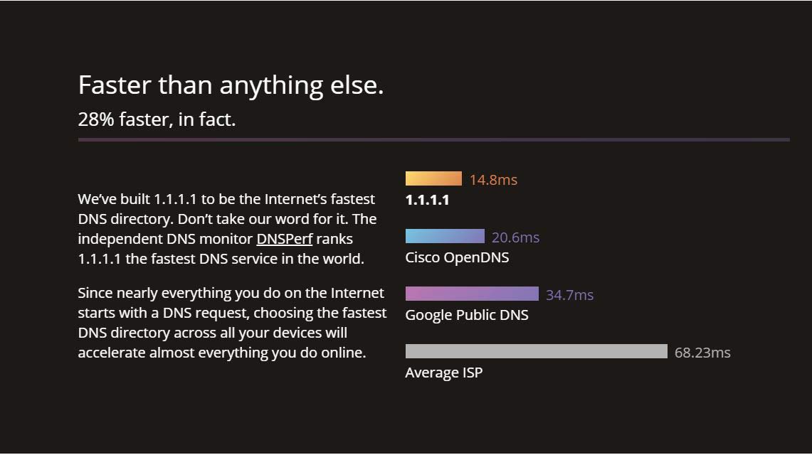บริการอินเตอร์เนตความเร็วสูง DNS 1.1.1.1 ที่เน้นความเป็นส่วนตัวจาก Cloudflare - Hostatom Web Hosting