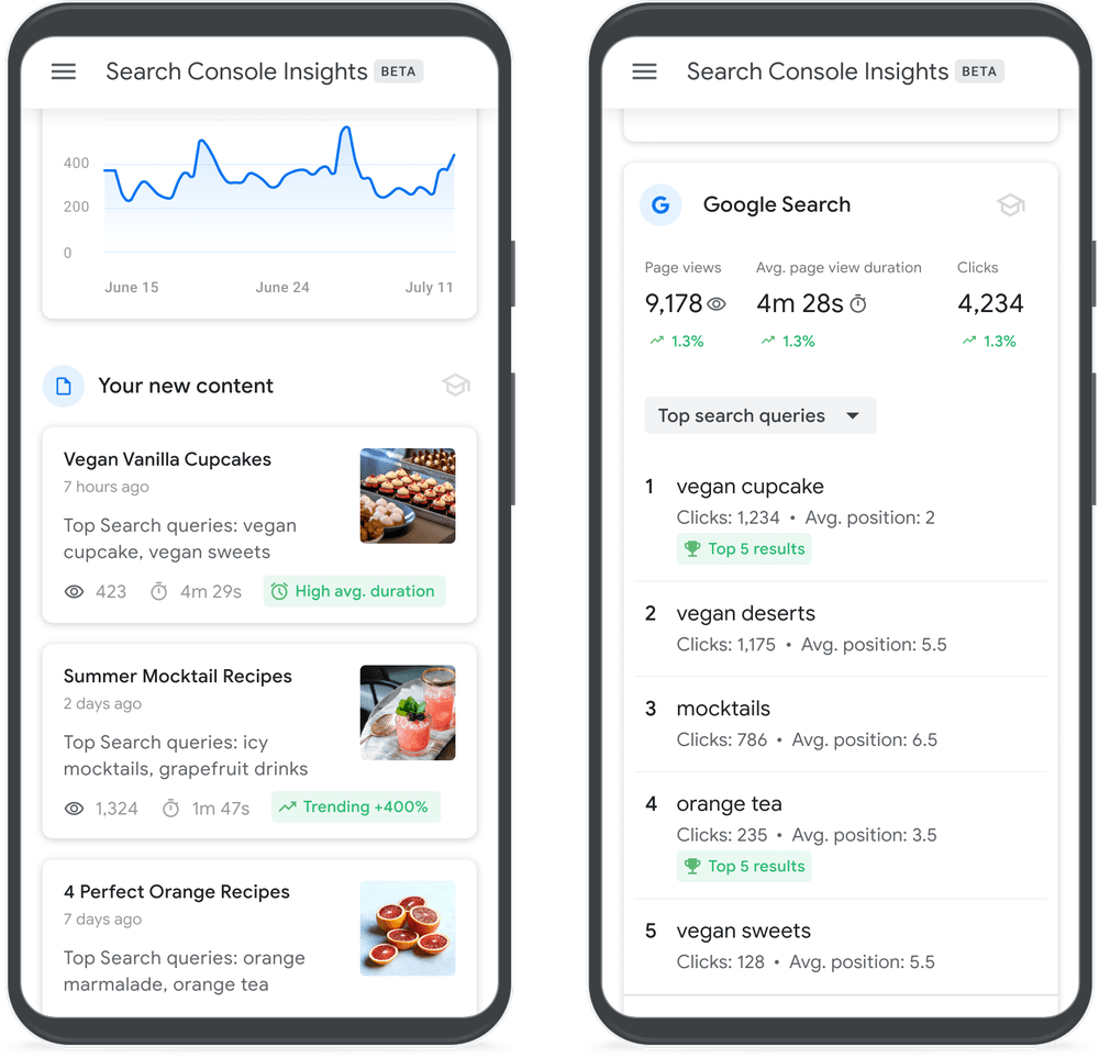 Seach Consolens Insights ใหม่ จาก Google ช่วยเช็คประสิทธิภาพเว็บ
