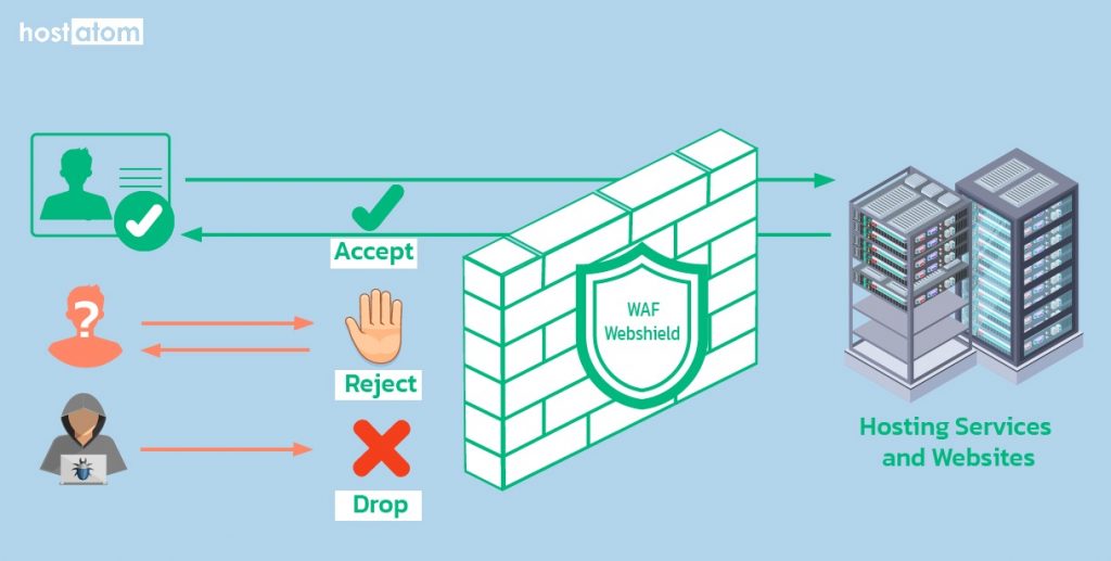 Imunify360 ระบบความปลอดภัยใช้ฟรีที่ hostatom